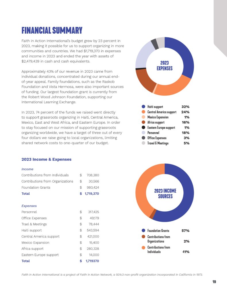 NEW: 2023 Impact & Growth Report - Faith in Action International